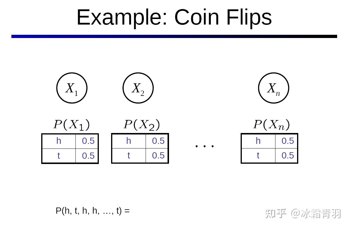 通过贝叶斯网络来计算联合概率[COSC367] - 知乎
