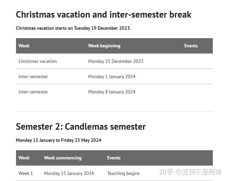 24FALL | 英国TOP200院校圣诞放假安排整理 - 知乎