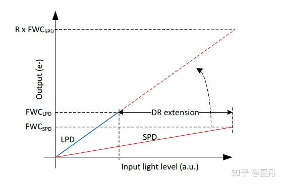 HDR imaging(3)----split/sub pixel 技术 - 知乎