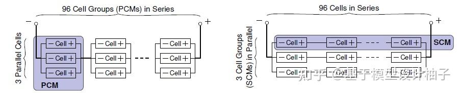 系列一 电池管理系统 BMS 03 功能 sensor - 知乎