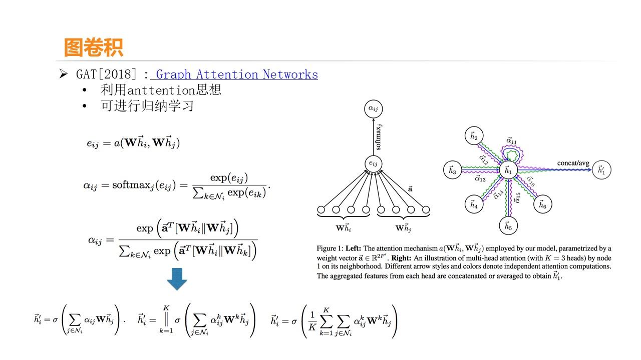 Graph Neural Network Review（PPT）版 - 知乎