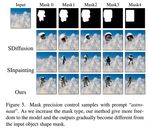 基于扩散模型的图像编辑（SmartBrush、DiffEdit、Pix2Pix-Zero、DragDiffusion） - 知乎