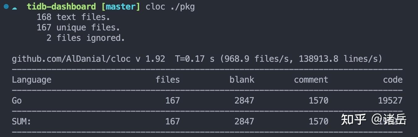 TiDB 产品体系介绍 - 知乎