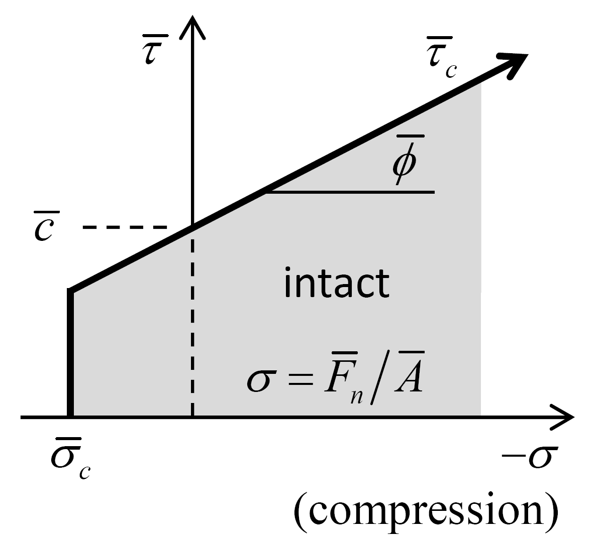 PFC5.0 接触模型-内置的接触模型—线性平行粘结模型（翻译自help文件） - 知乎