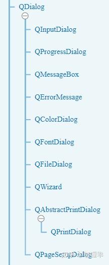 【Qt】Qt框架的组件结构图 - 知乎