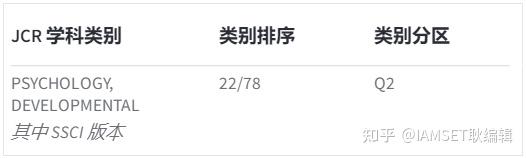 【期刊分享】9月新期刊！JCR Q2，影响因子连续3年上涨，国人发文量排第二 - 知乎