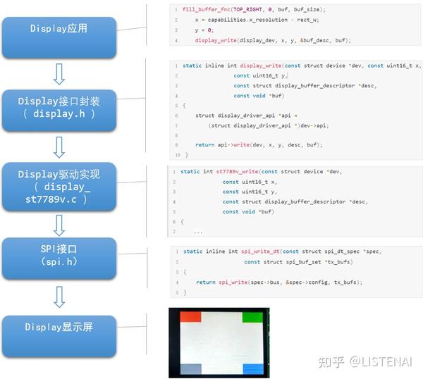 实战Zephyr基于CSK6的触摸屏驱动实现 - 知乎