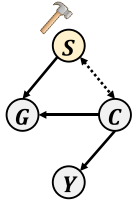 图领域的OOD generalization - 知乎