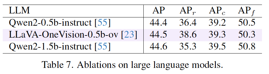 论文翻译：LLMDet: Learning Strong Open-Vocabulary Object Detectors under the Supervision of Large - 知乎