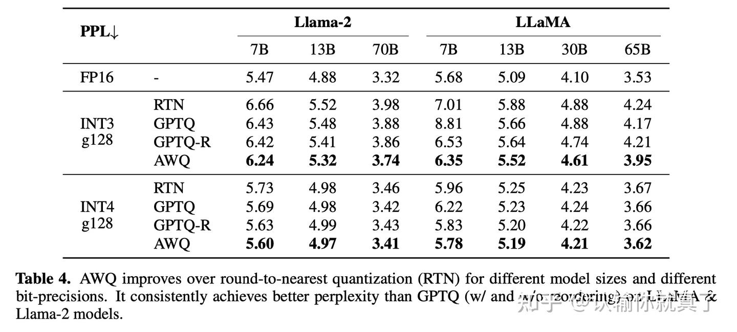 W4A16模型量化大法 AWQ - 知乎
