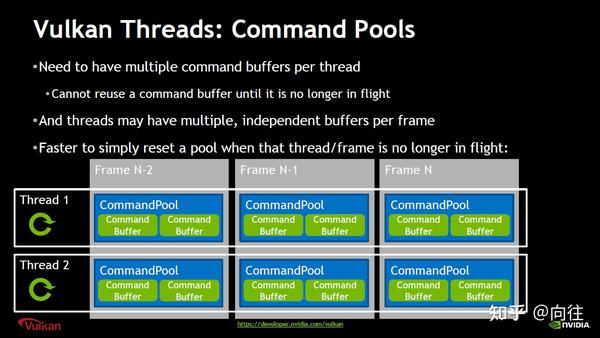 剖析虚幻渲染体系（02）- 多线程渲染（1/2） - 知乎