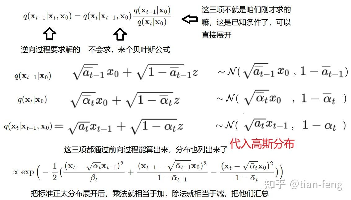 stable diffusion原理解读通俗易懂，史诗级万字爆肝长文，喂到你嘴里 - 知乎