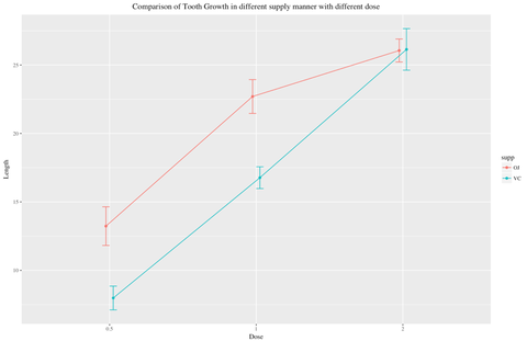 qplot()——ggplot2的快速绘图 - 知乎