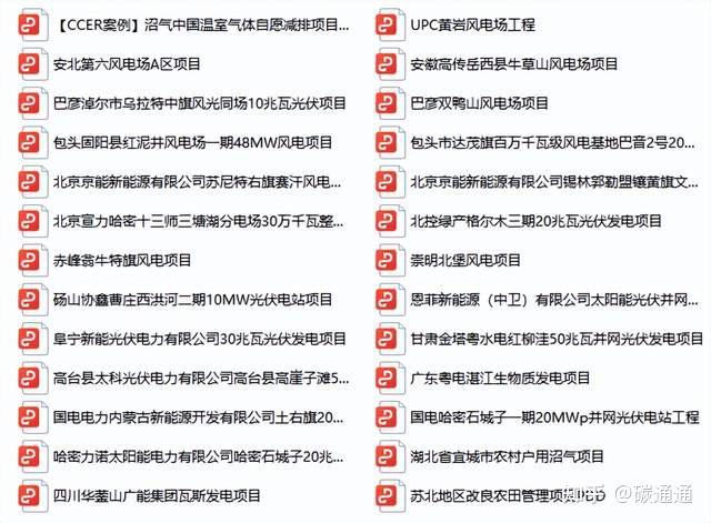 CCER有望年内重启，PDD文件该怎样编制？50份参考案例及流程梳理 - 知乎