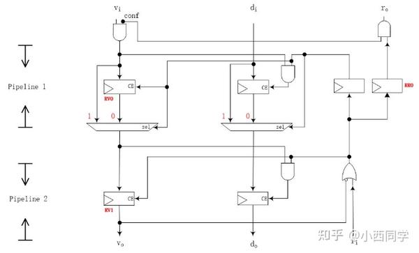 NVDLA代码学习——CDMA（上） - 知乎