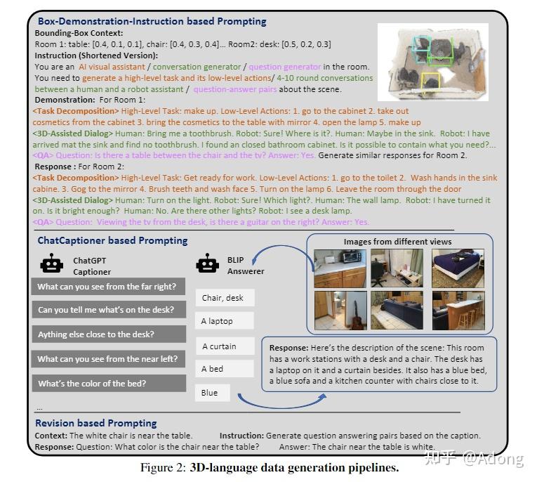 论文阅读：3D-LLM: Injecting the 3D World into Large Language Models - 知乎