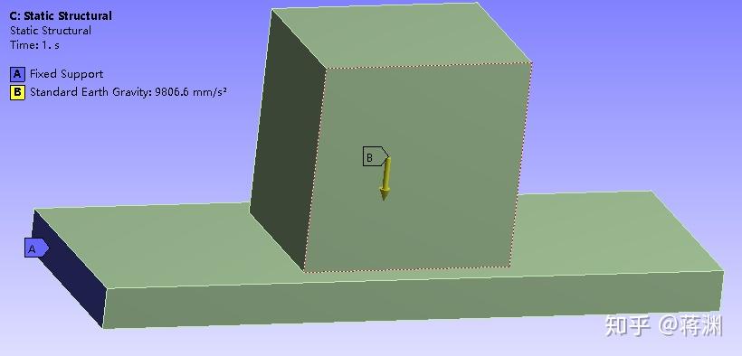 【静力分析】Ansys WorkBench Point Mass质点的设置及使用 - 知乎
