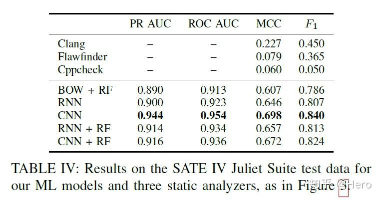 Automated Vulnerability Detection in Source Code Using Deep Representation Learning - 知乎