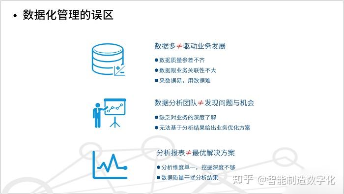 一文读懂如何通过数据驱动业务发展 - 知乎