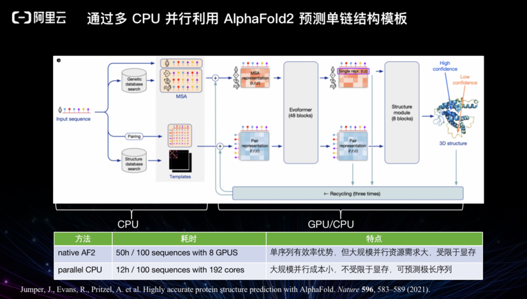 阿里云高性能计算负责人何万青：阿里云大计算加速 HPC 与 AI 融合 - 知乎