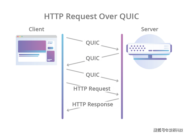 NICE DCV用户案例：德国大众汽车如何使用NICE DCV进行3D应用远程可视化操作 - 知乎