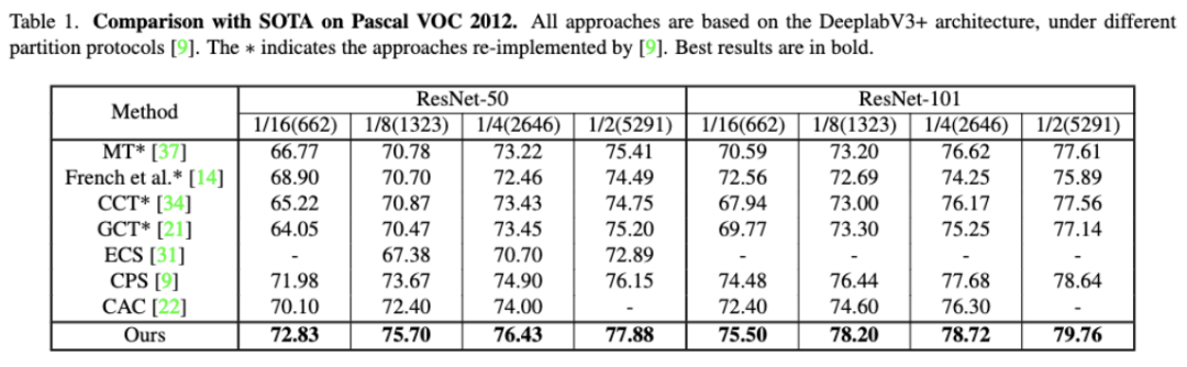 CVPR 2022 | PS-MT：半监督语义分割需要更稳定的一致性训练！ - 知乎