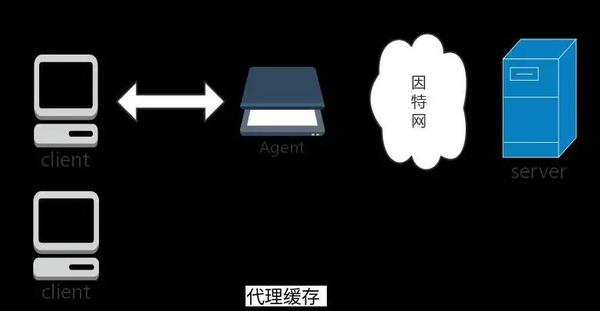 怎么建立高防CDN服务？ - 知乎