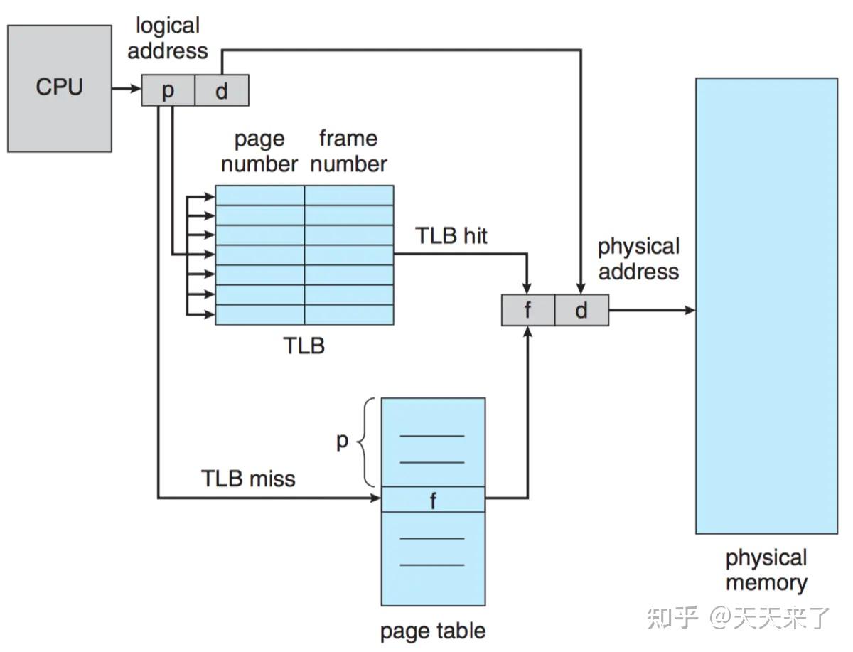 [SPARK][SQL] Tungsten优化带来的福报 - 知乎