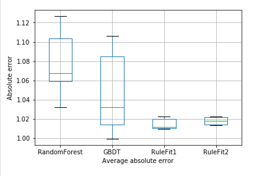 内在可解释模型之RuleFit - 知乎