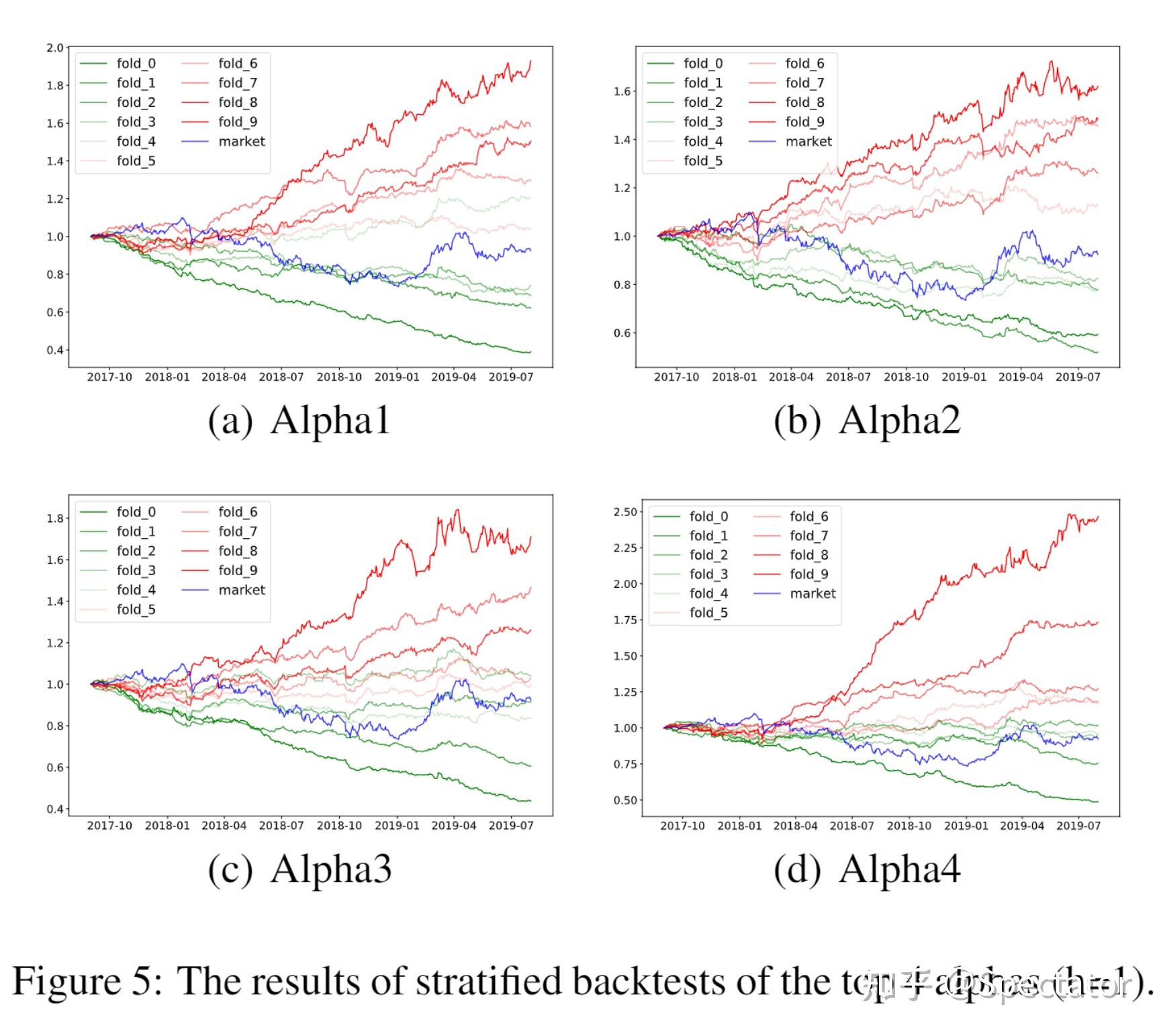AutoAlpha: 改进遗传算法以进行高效的因子自动挖掘 - 知乎