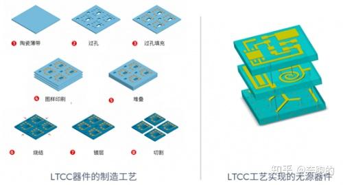一文了解5G射频前端模组中的滤波器 - 知乎