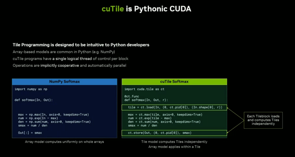 CUDA编程革命：cuTile分块计算赋能高效GPU开发 - 知乎