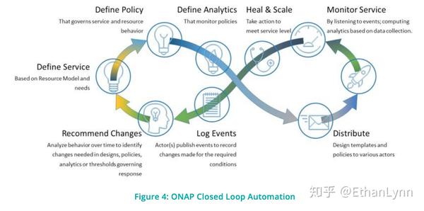 运营商NFV自动化平台之ONAP简介 - 知乎