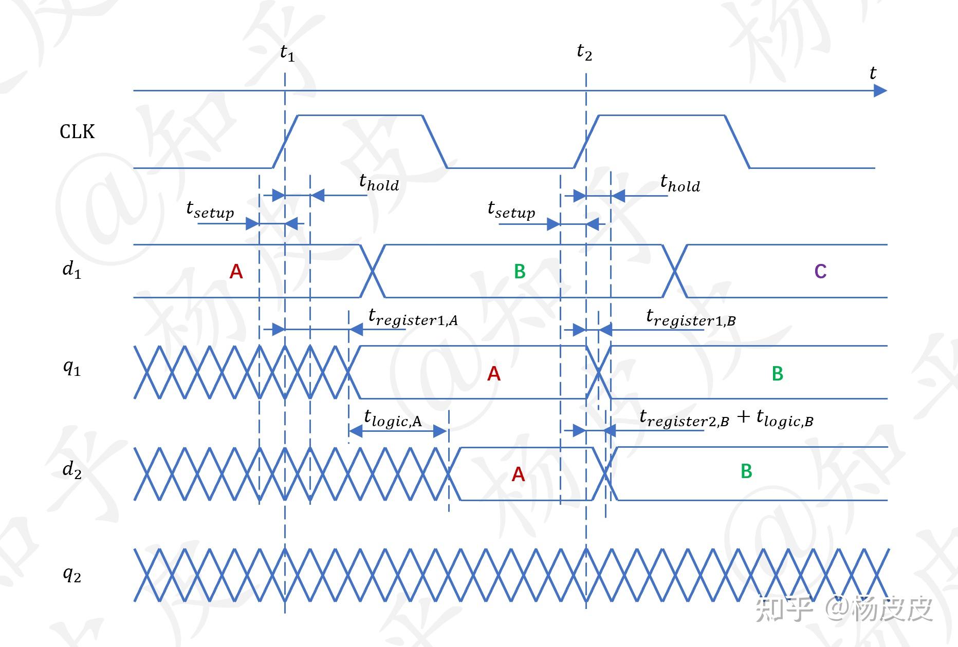 静态时序分析——时序约束浅析 - 知乎
