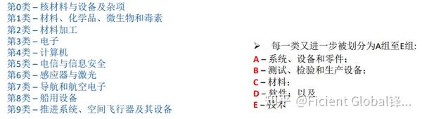 【精彩回顾】美国ECCN分类解读及欧盟管制清单介绍 - 知乎