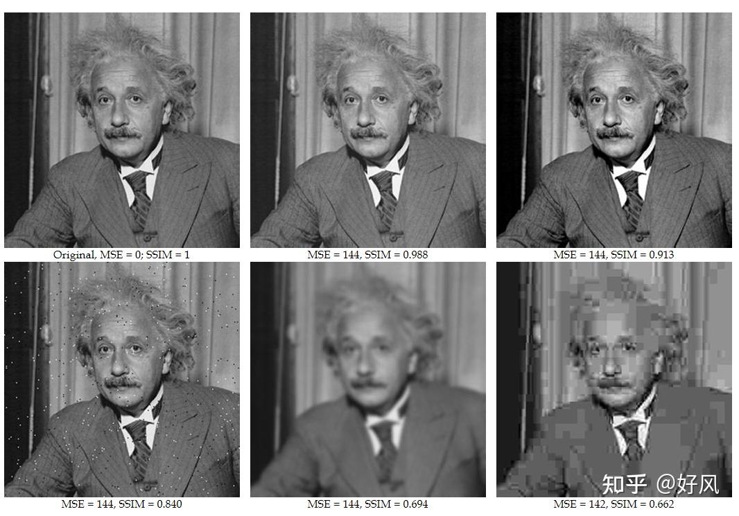SSIM (Structure Similarity Index Measure) 结构衡量指标+代码 - 知乎