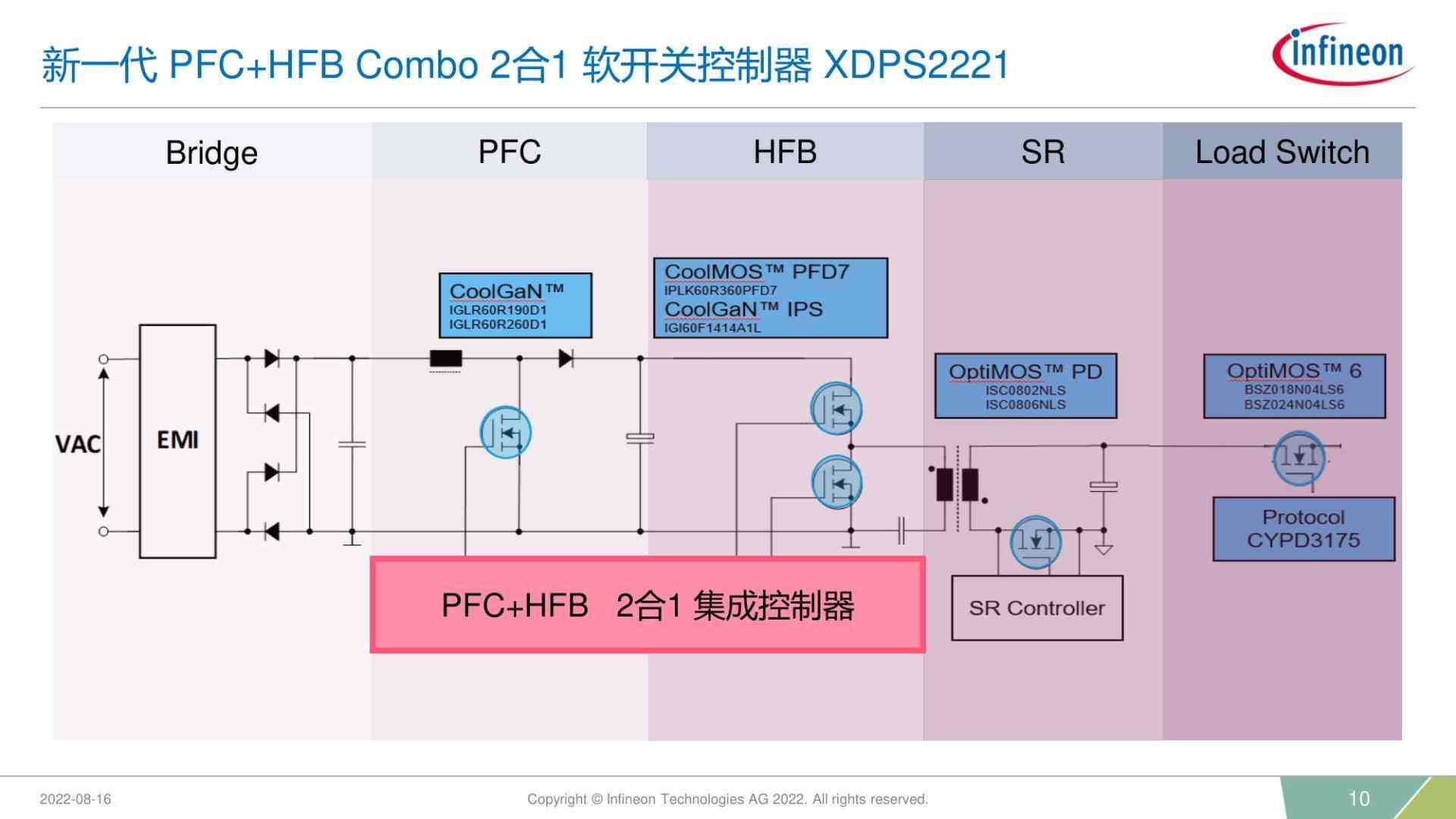英飞凌推出二合一控制器XDPS2201，集成PFC+HFB控制 - 知乎