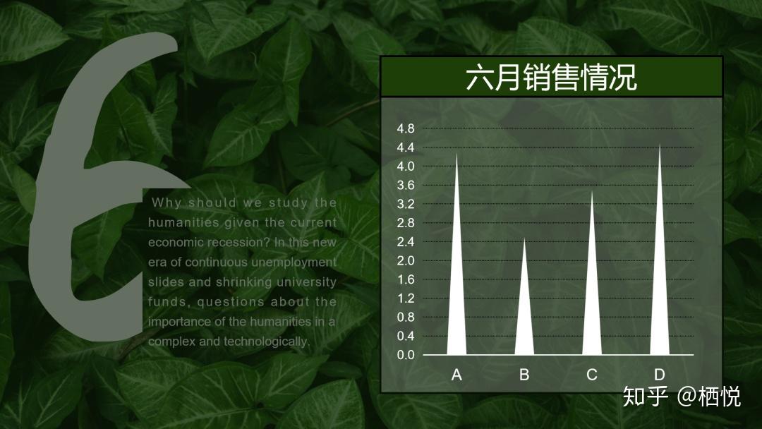 柱形图在PPT里面的美化 - 知乎