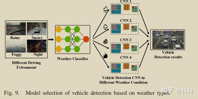 自动驾驶目标检测综述（6）：A Review of Vehicle Detection Techniques for Intelligent ...