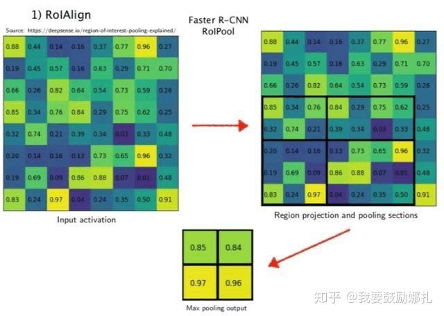 ROI Pooling - 知乎