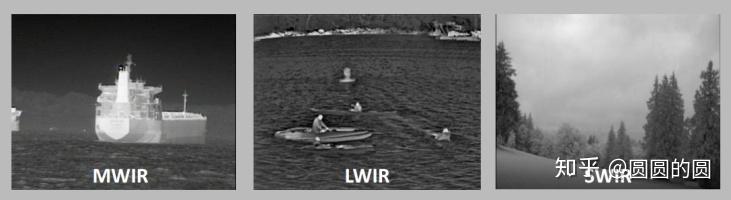 什么是光电系统 - 知乎