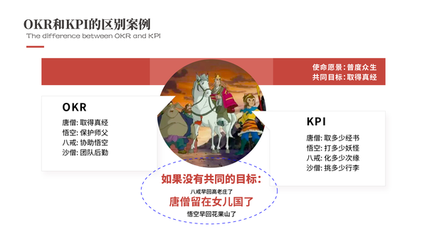 30分钟全面掌握OKR实施与执行【附七大部门198个岗位OKR系统与案例】 - 知乎