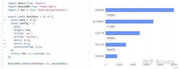 不要再问G2、G2Plot、Ant Design Charts什么关系了 - 知乎