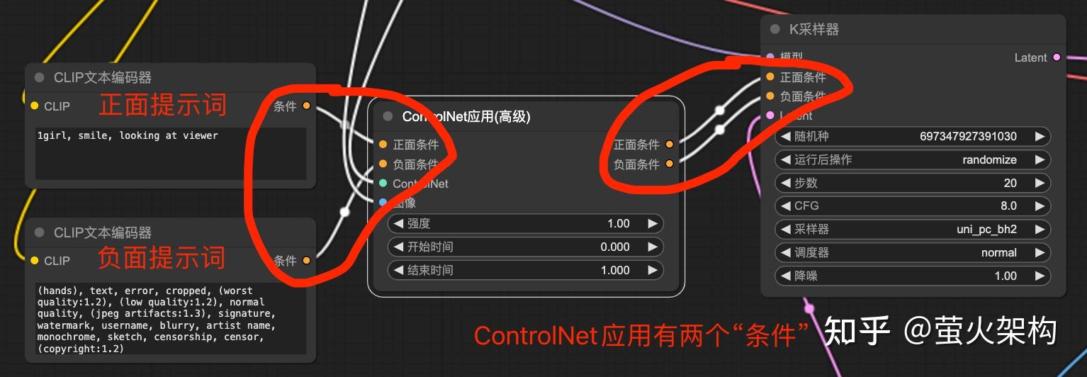 ComfyUI 使用教程：ControlNet - 知乎