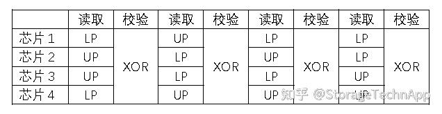 闪存阈值电压(Vt)的编码及TLC的2-3-2读取 - 知乎