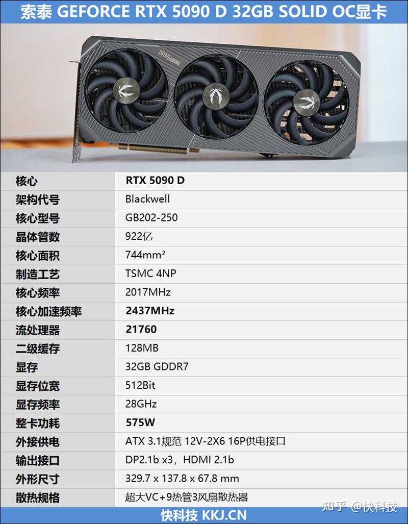 索泰RTX 5090D SOLID OC显卡评测：DLSS 4加持 无敌就是这么寂寞 - 知乎