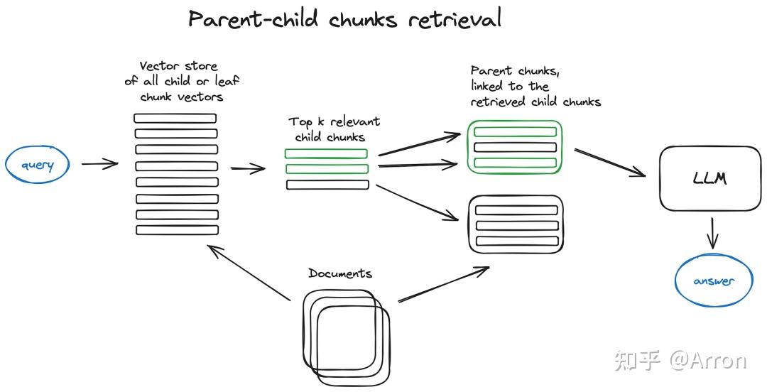 LLM之RAG理论（三）| 高级RAG技术全面汇总 - 知乎
