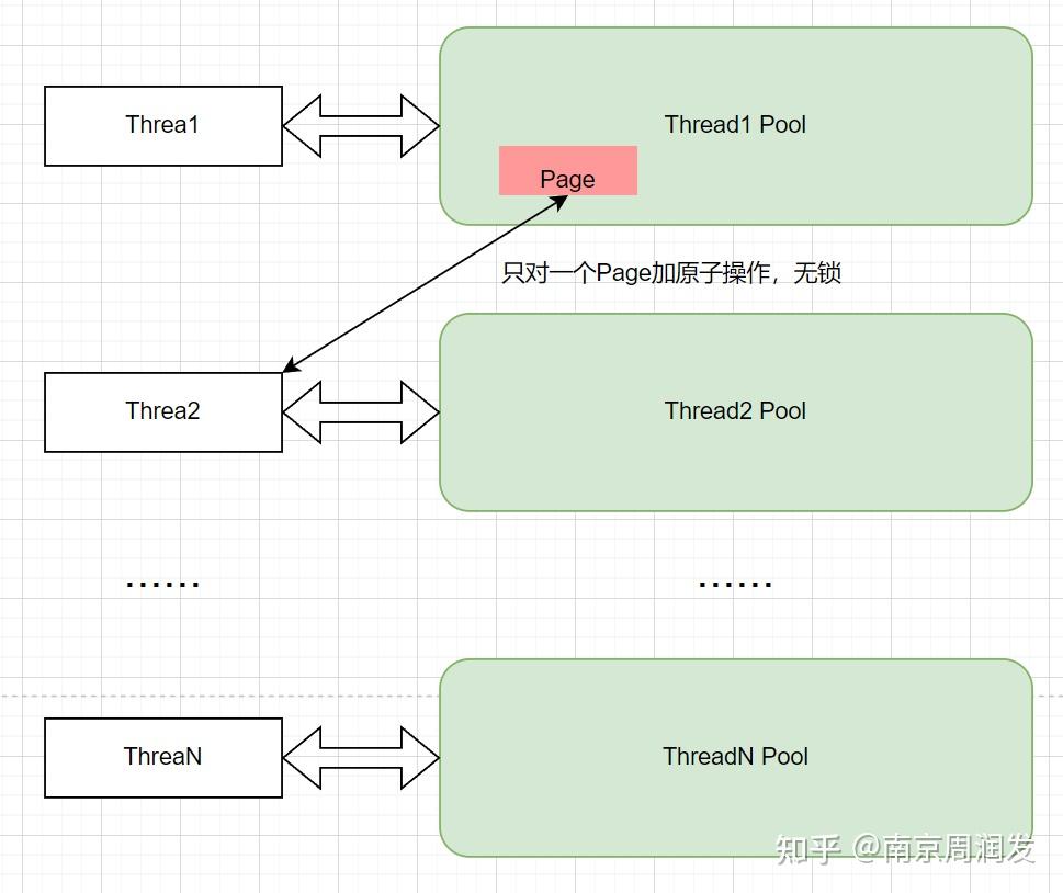 UE5 mimalloc内存分配器解析 - 知乎