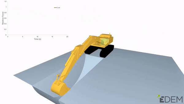 DEM分析前处理教学，通过Python脚本生成离散粒子 - 知乎