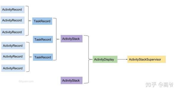 Android 中的 Activity Launch Mode 详解 - 知乎